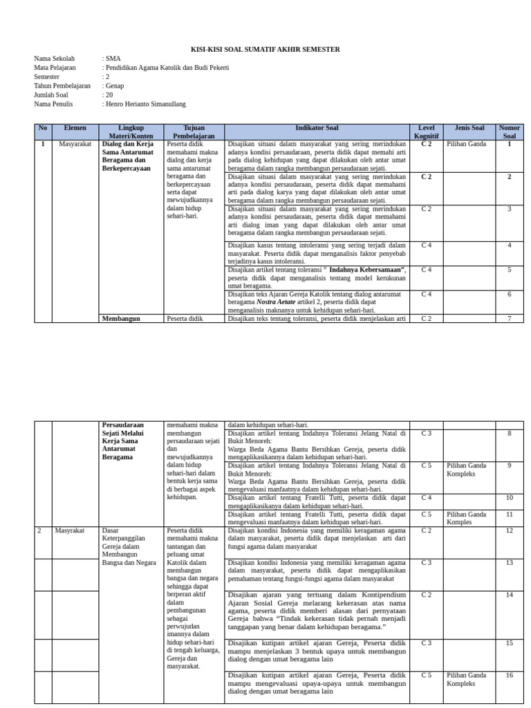 Kisi-kisi Soal Agama Sems. 2 Ypr | PDF
