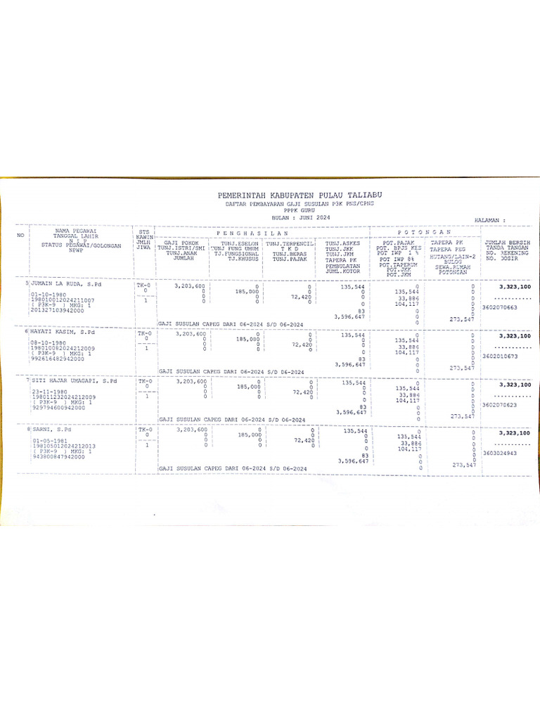 Daftar Gaji P3K | PDF
