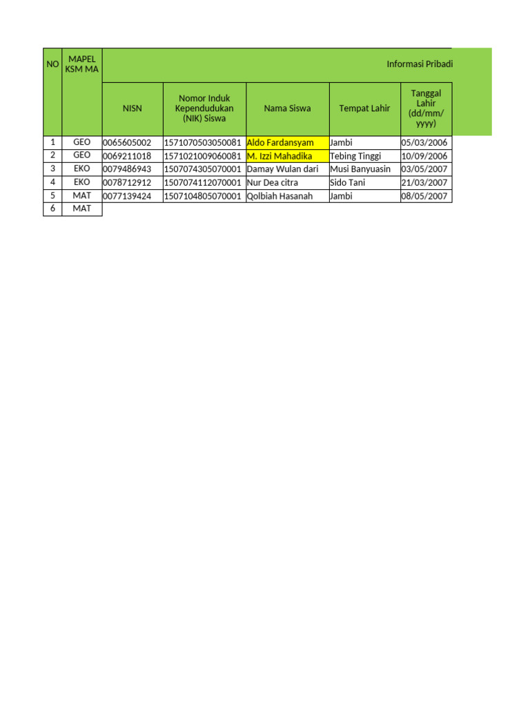 Daftar Nama Ikut KSM 2023 | PDF