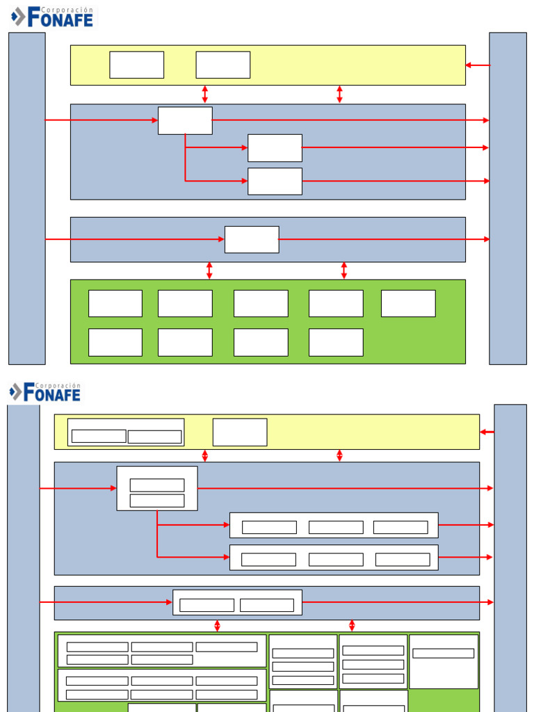 Macroprocesos Procesos y Subprocesos | PDF | Contabilidad | Logística