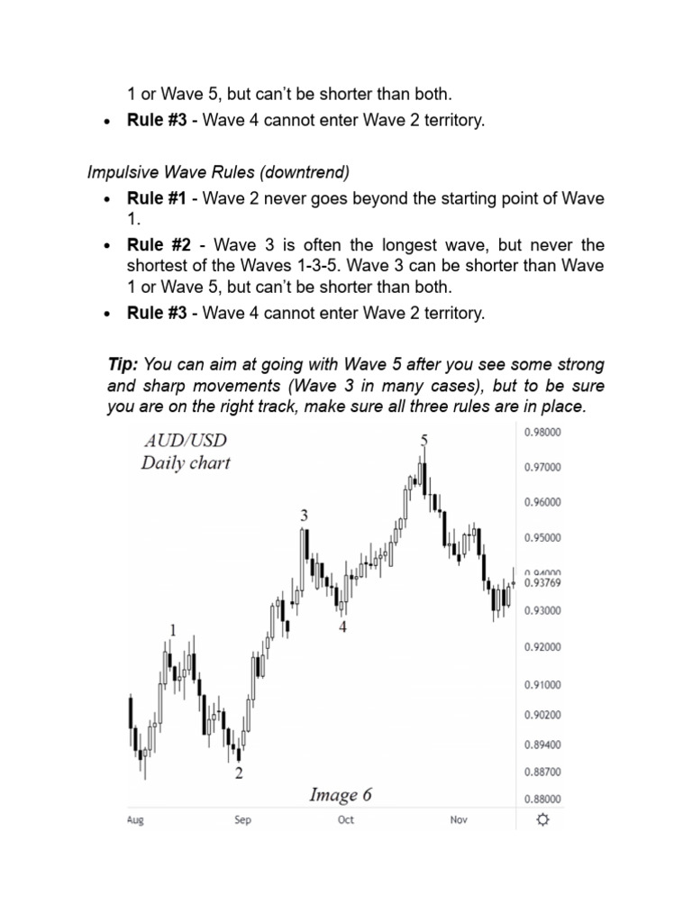 Elliott Waves Made Simple Mast Steve Sinclair 16 | PDF