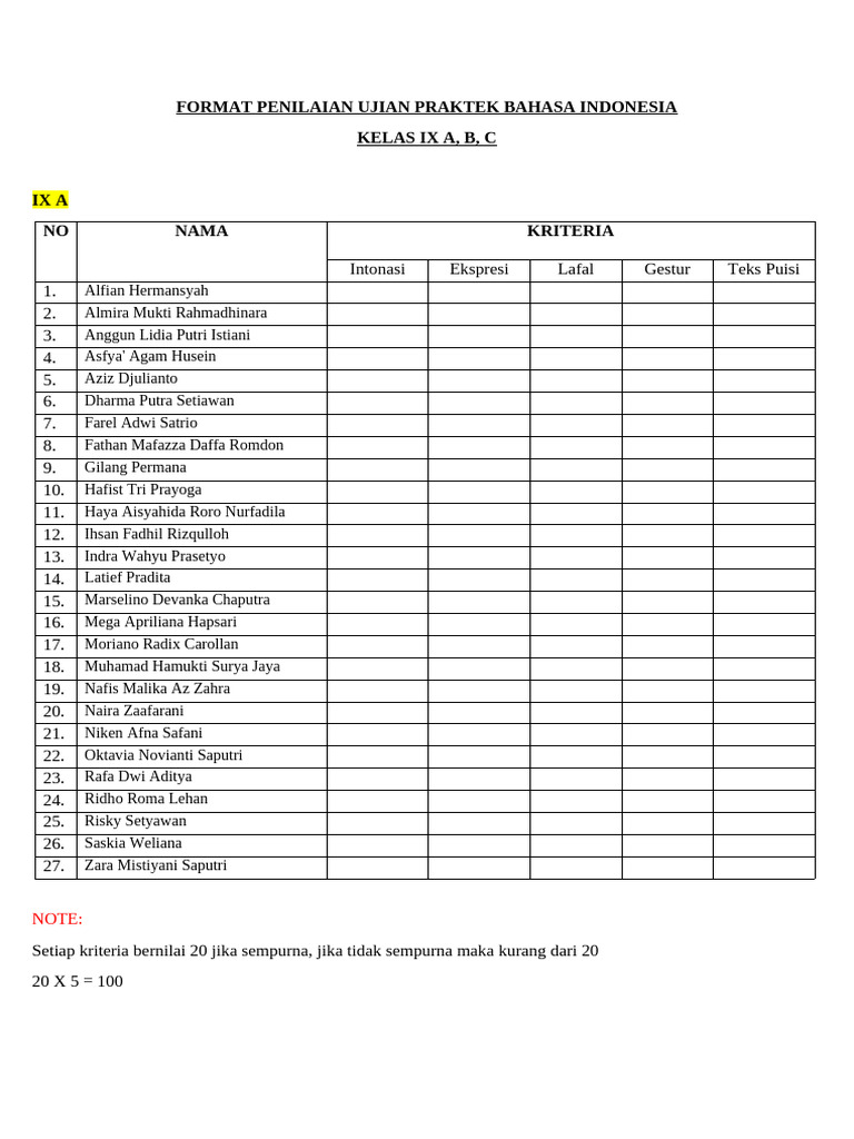 Format Penilaian Ujian Praktek Bahasa Indonesia Kelas Ix a, b, c | PDF
