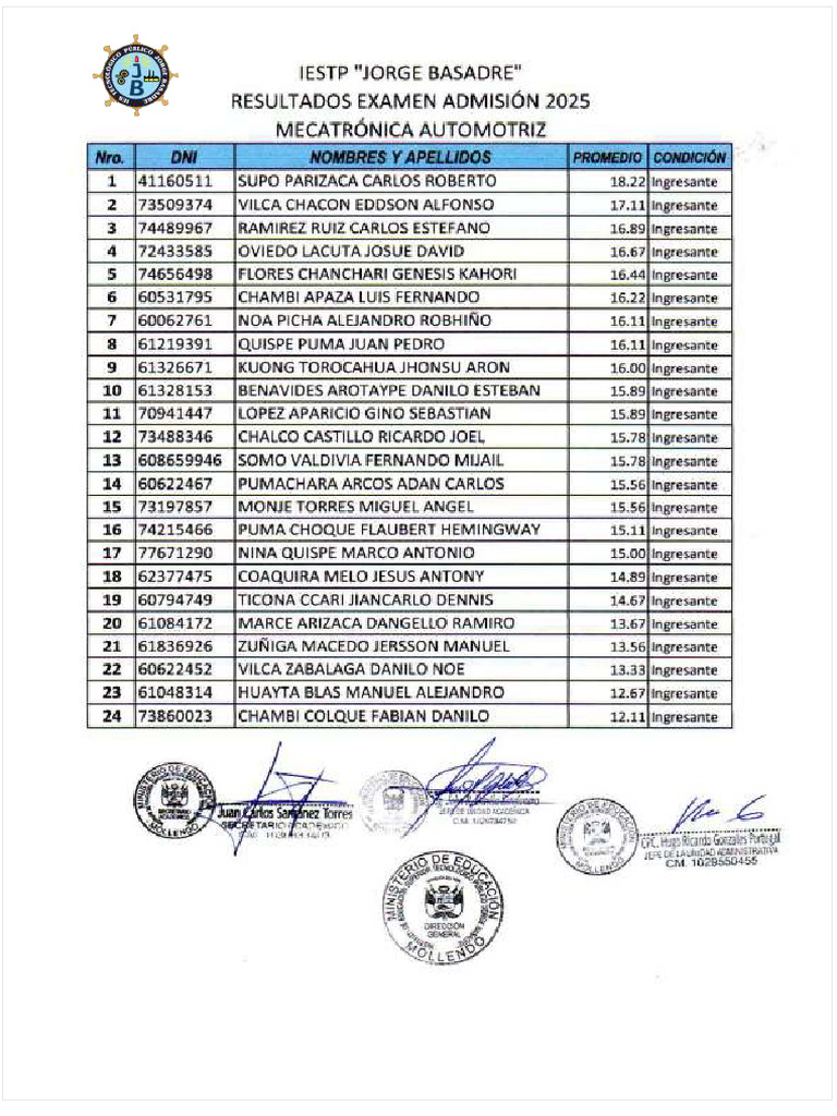 Resultados Finales | PDF
