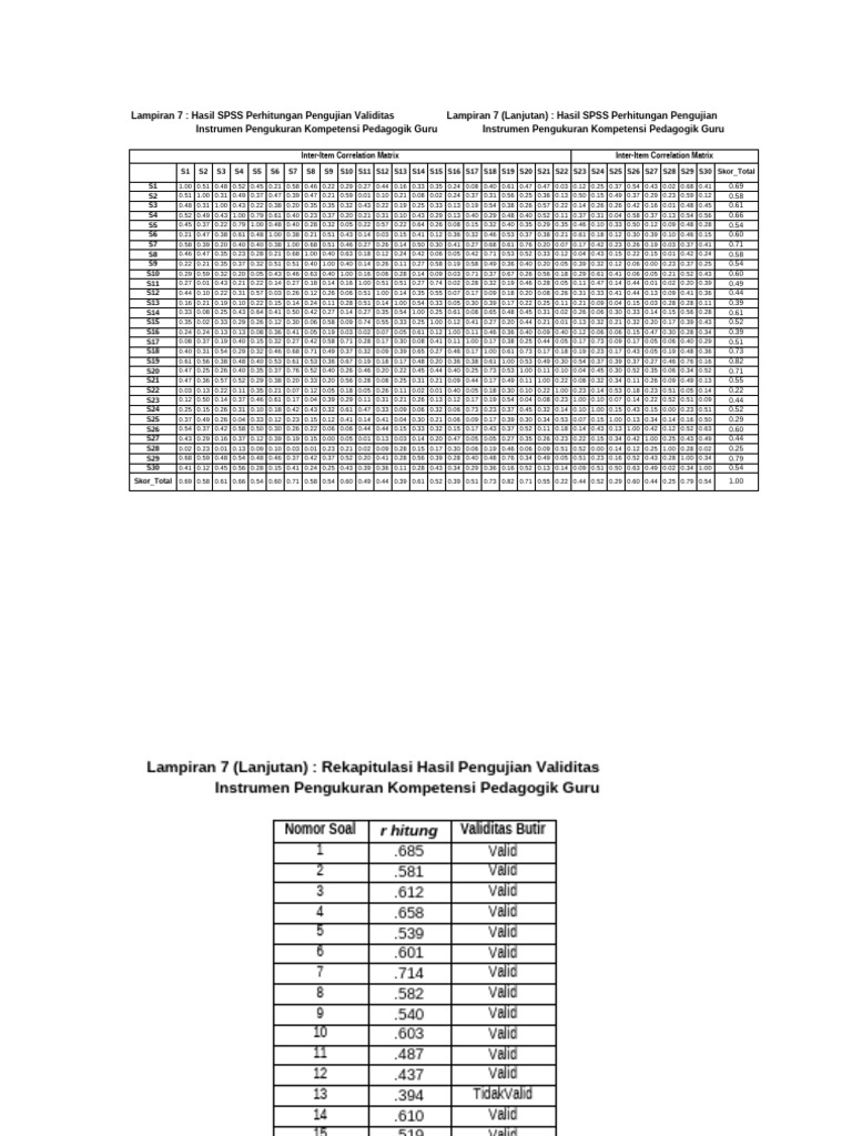 Lampiran 7, 8, Dan 9 Hasil Validitas SPSS | PDF