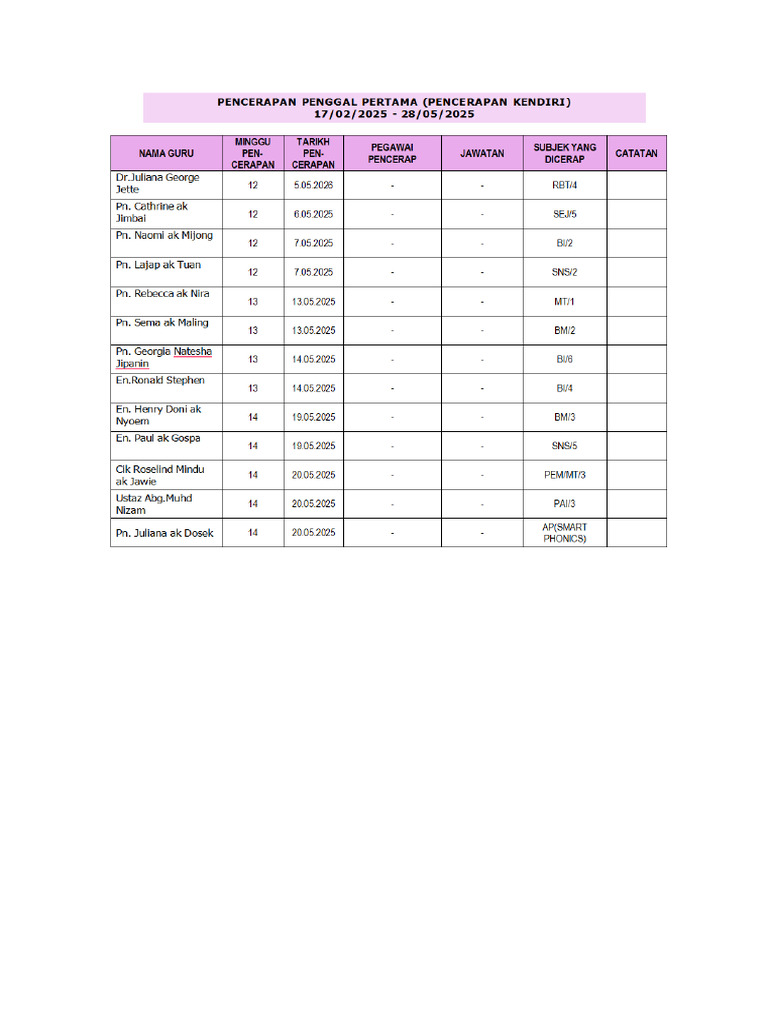 Jadual Pencerapan Kendiri | PDF
