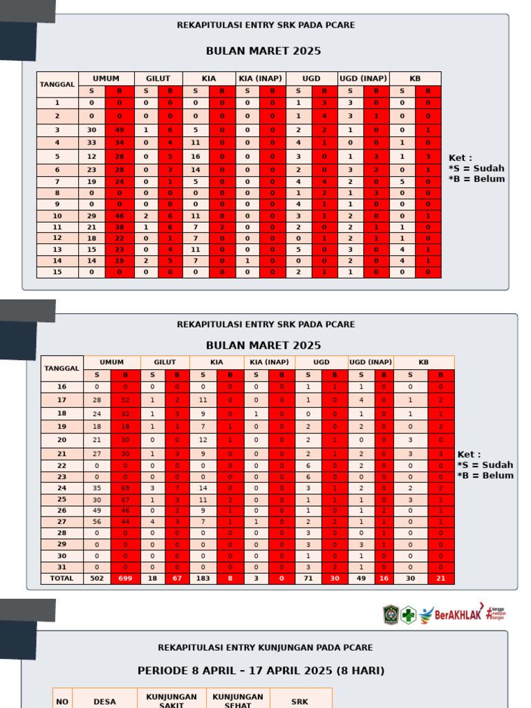 PPT REKAP ENTRY (1) | PDF