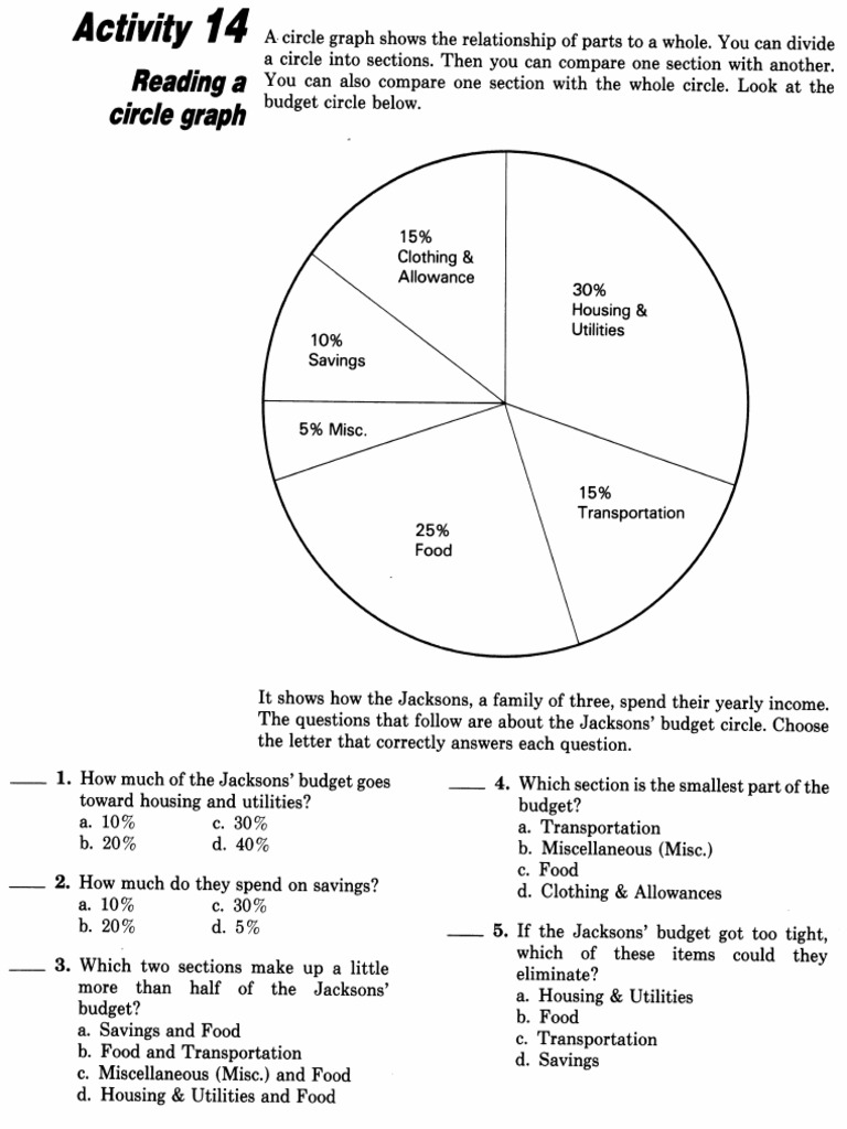 05-05-25 Activity 3 - Charts | PDF