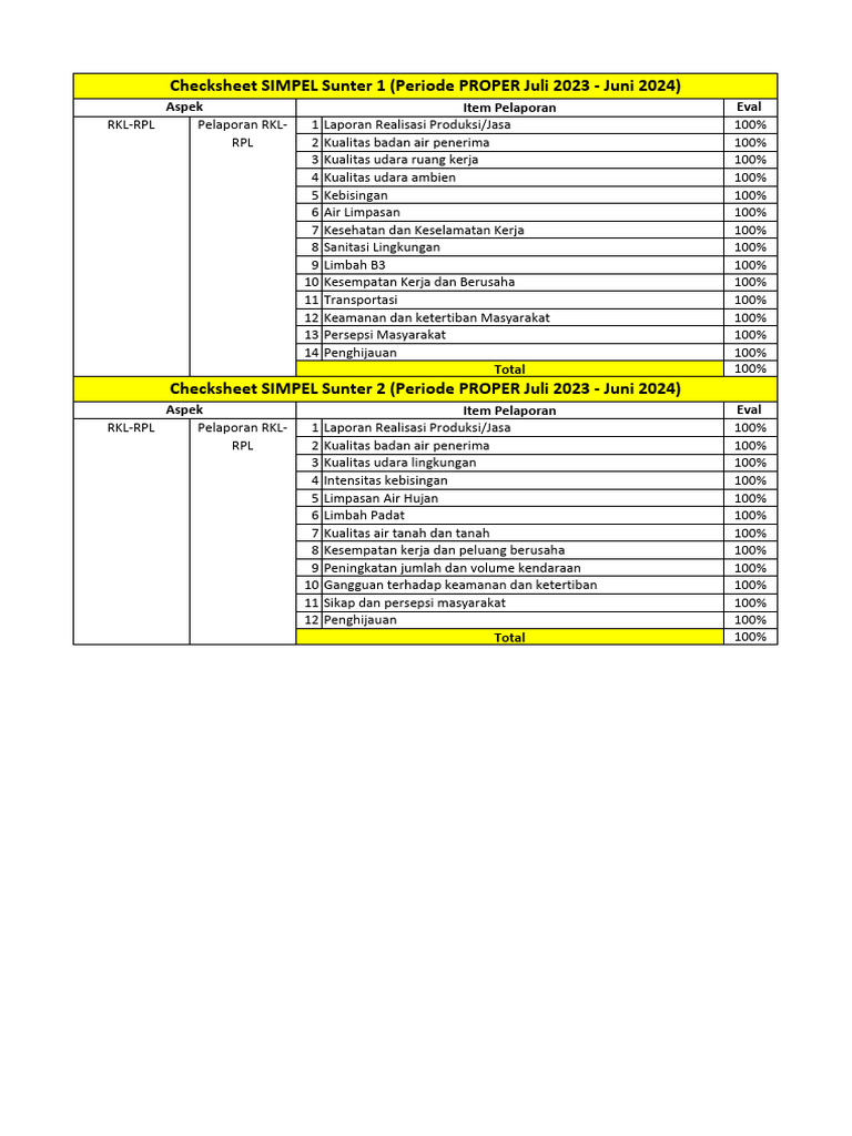 Laporan RKL-RPL PROPER 2023-2024 | PDF