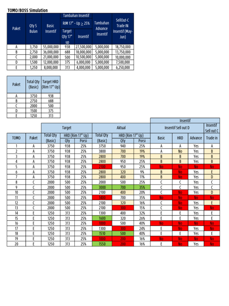 Simulasi Program Feb - Jun Y24 | PDF