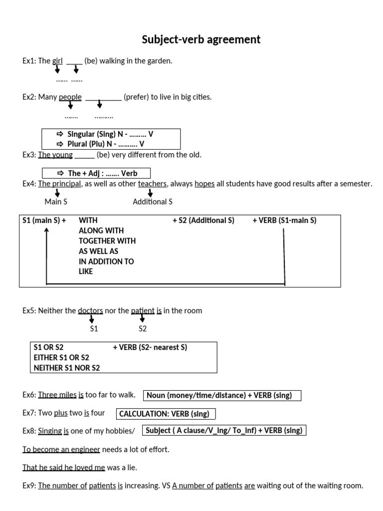 Subject-Verb Agreements | PDF