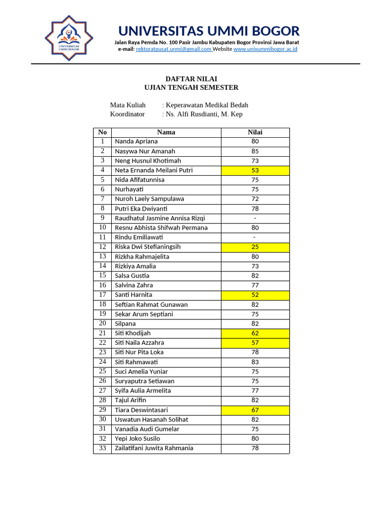 Nilai Uts Kelas B KMB 2 Sem 4 | PDF