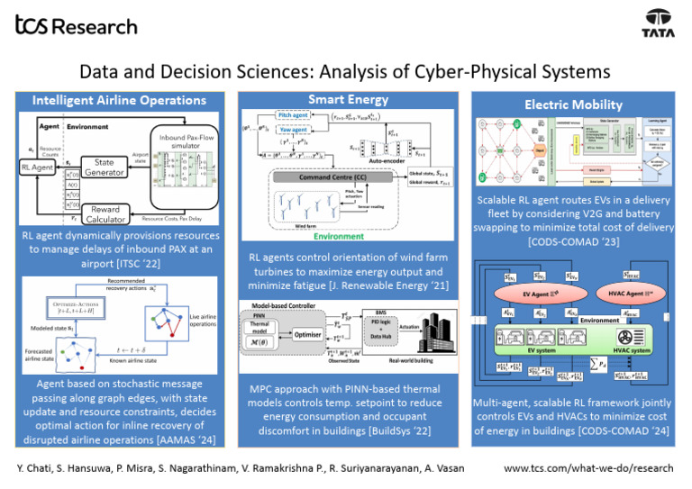 YSChati - TCS Poster - A1 | PDF
