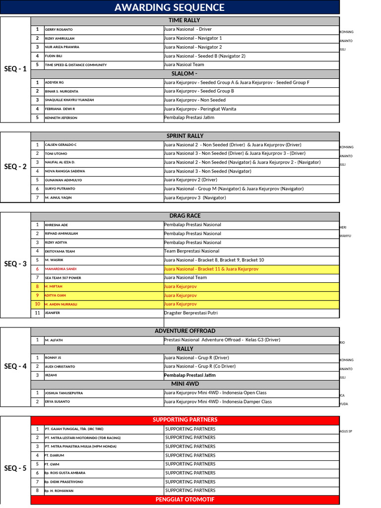 Awarding Sequence (Revisi Final - 14.4.25) | PDF