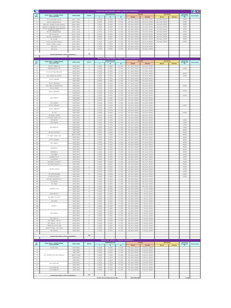 GRE PIPE Replacement Report | PDF