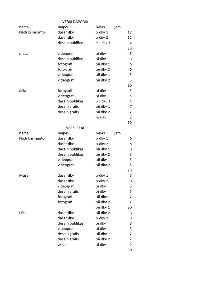 Pembagian Jadwal DKV | PDF