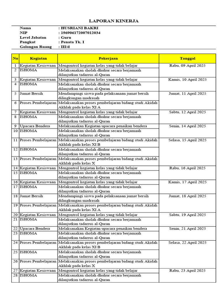 LKH April 2025 | PDF