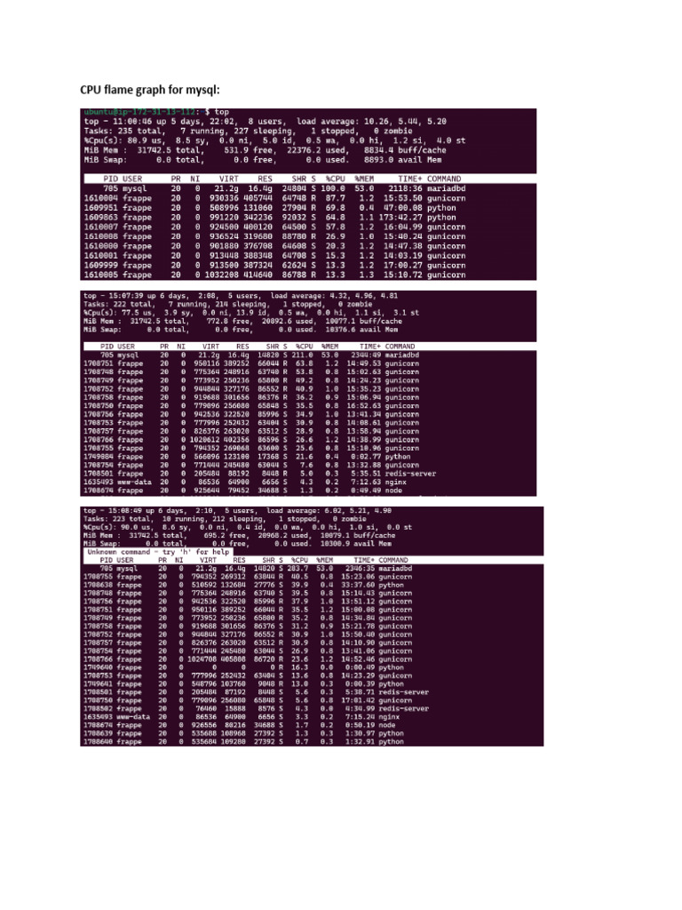 CPU Flame Graph For Mysql | PDF