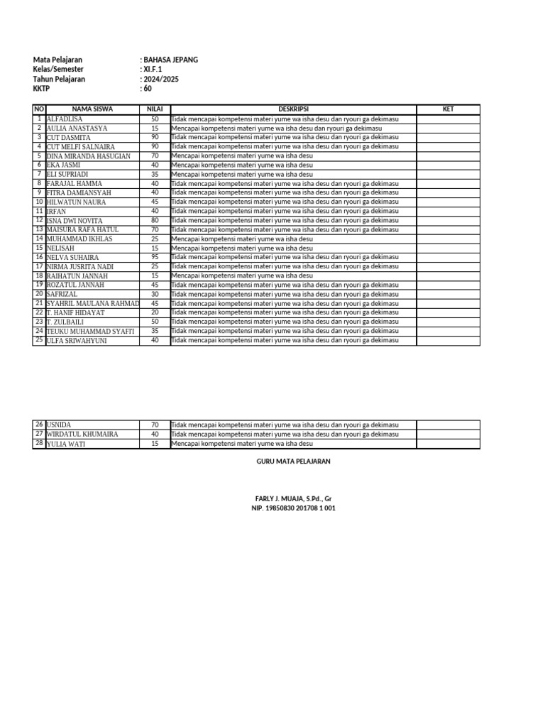 Daftar Nilai Uts Semester Genap 2024-2025 | PDF