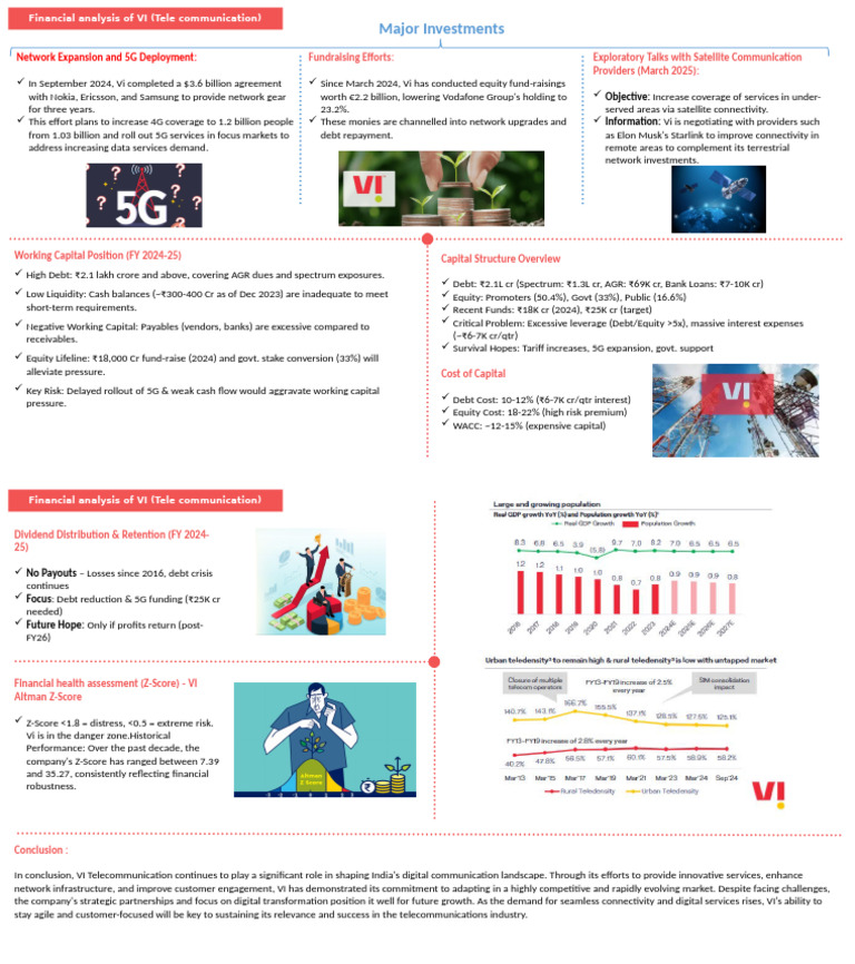 Summative project - VI | PDF | Debt | Equity (Finance)