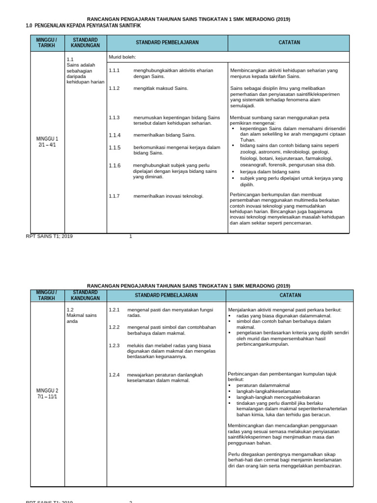 RPT SAINS T1 2019 NEW | PDF