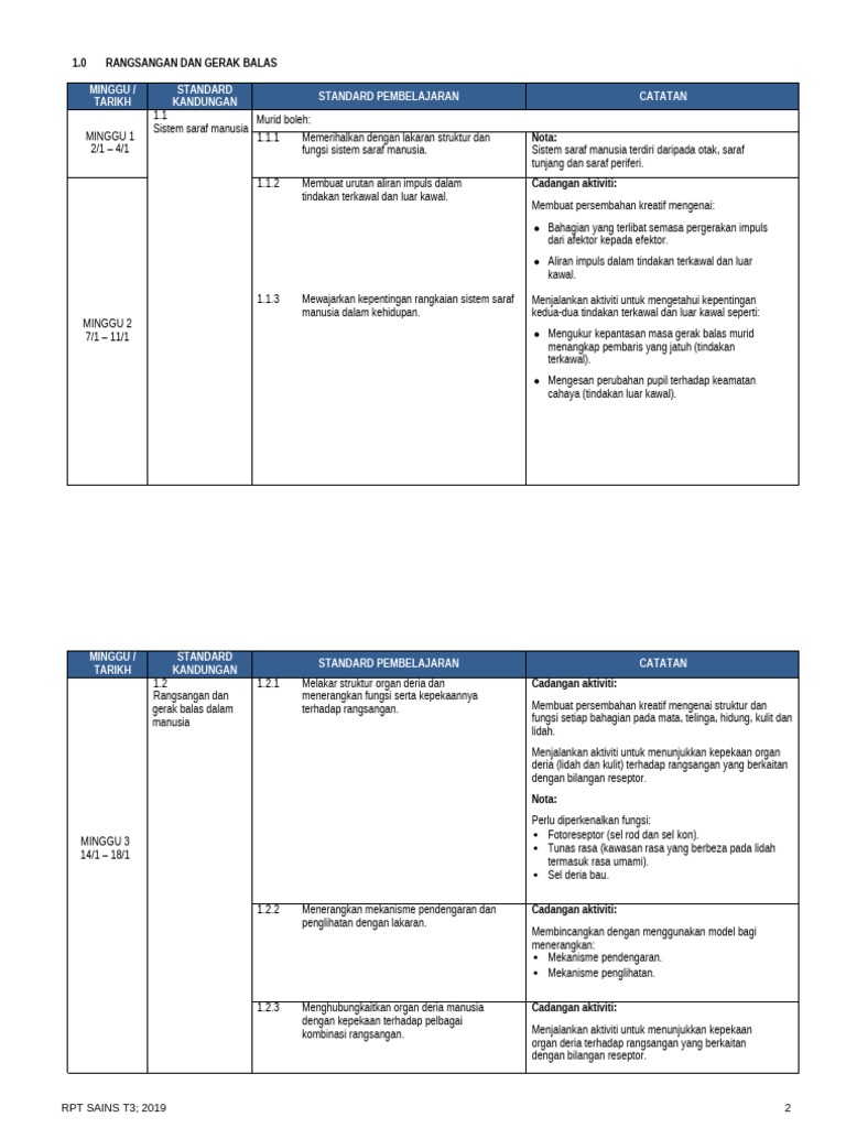 RPT Sains T3 2019 | PDF
