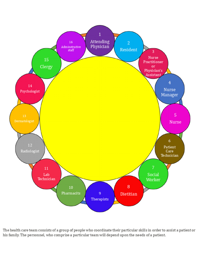 Nursing clinical objectives | PDF | Neurology | Emergency Department
