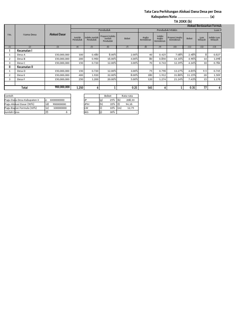 Lamp. Perbup BHPRD 2025 | PDF