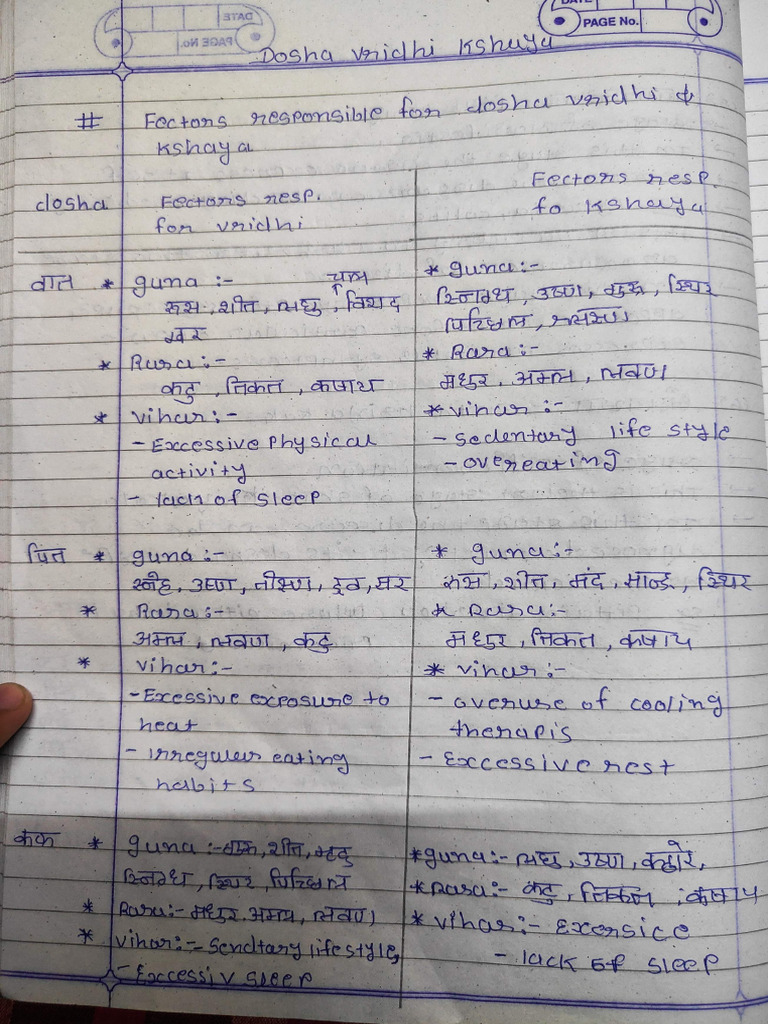 Dosha Vriddhi-Kshaya | PDF