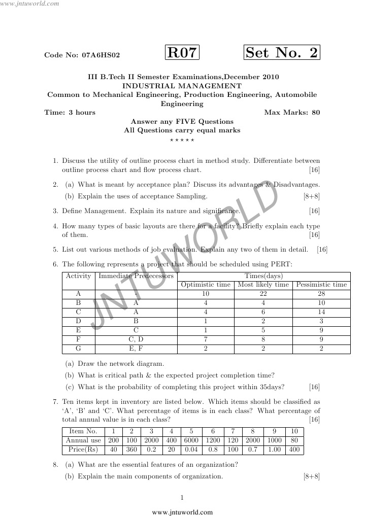 Jntuworld: R07 Set No. 2 | PDF | Business
