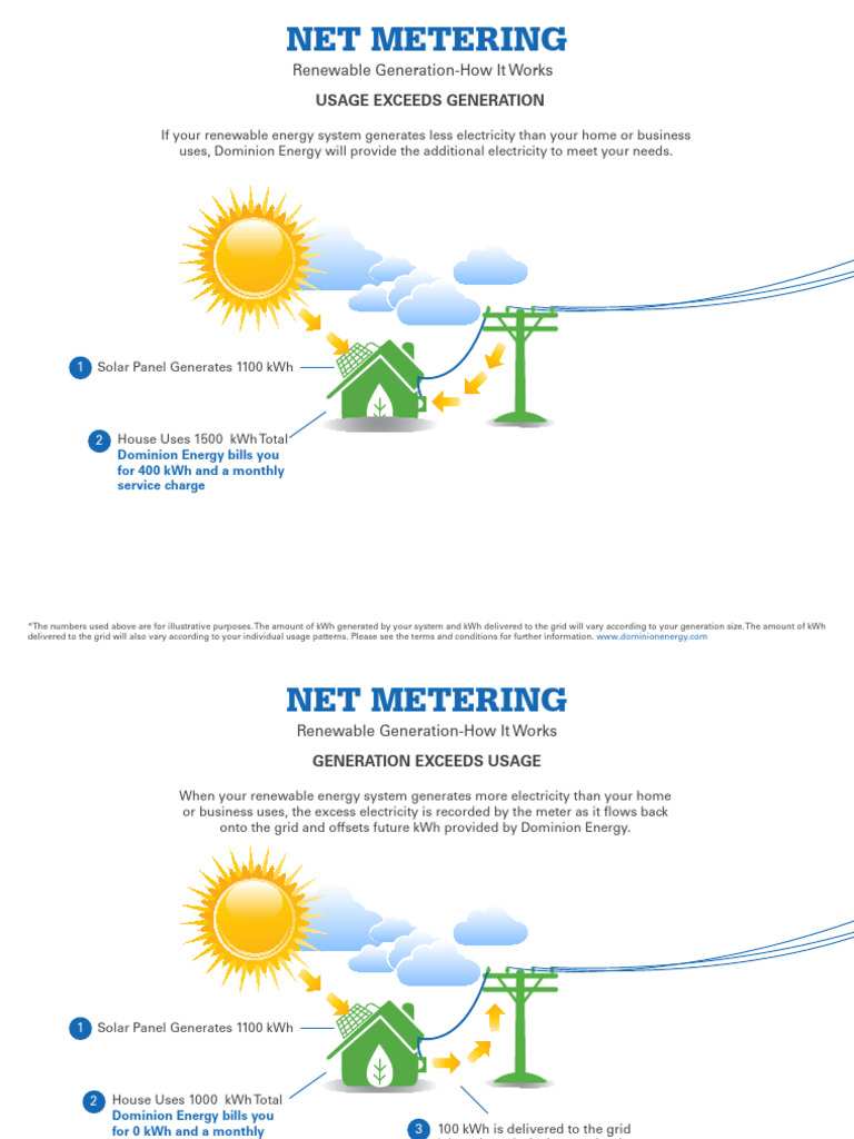 Net Metering How It Works | PDF | Solar Power | Renewable Energy
