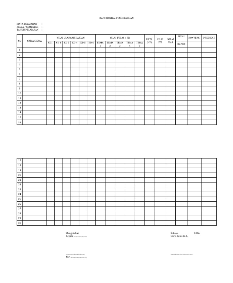 Blanko Penilaian Pengetahuan 2015 | PDF