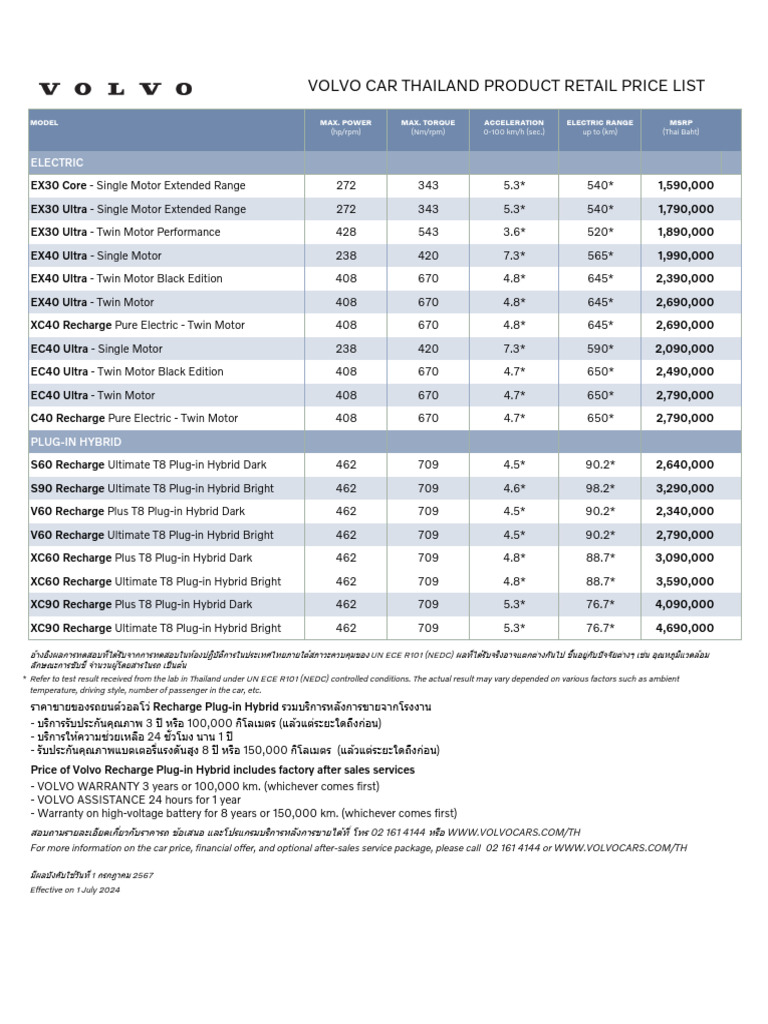 Volvo Car Thailand Product Retail Price List | PDF