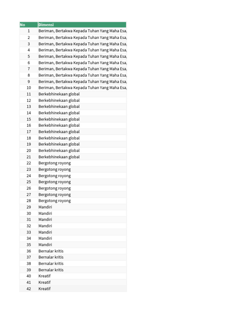 DIMENSI P5 K13 DAN KD K13 ERAPORT BARU | PDF