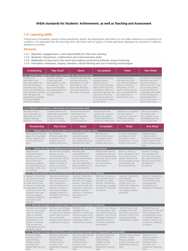 KHDA Standards For Lesson Observations | PDF