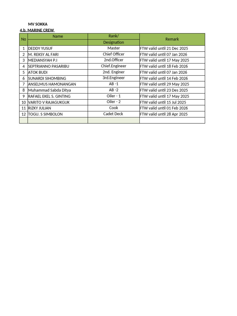 MV Sokka Marine Crew List 2023 | PDF