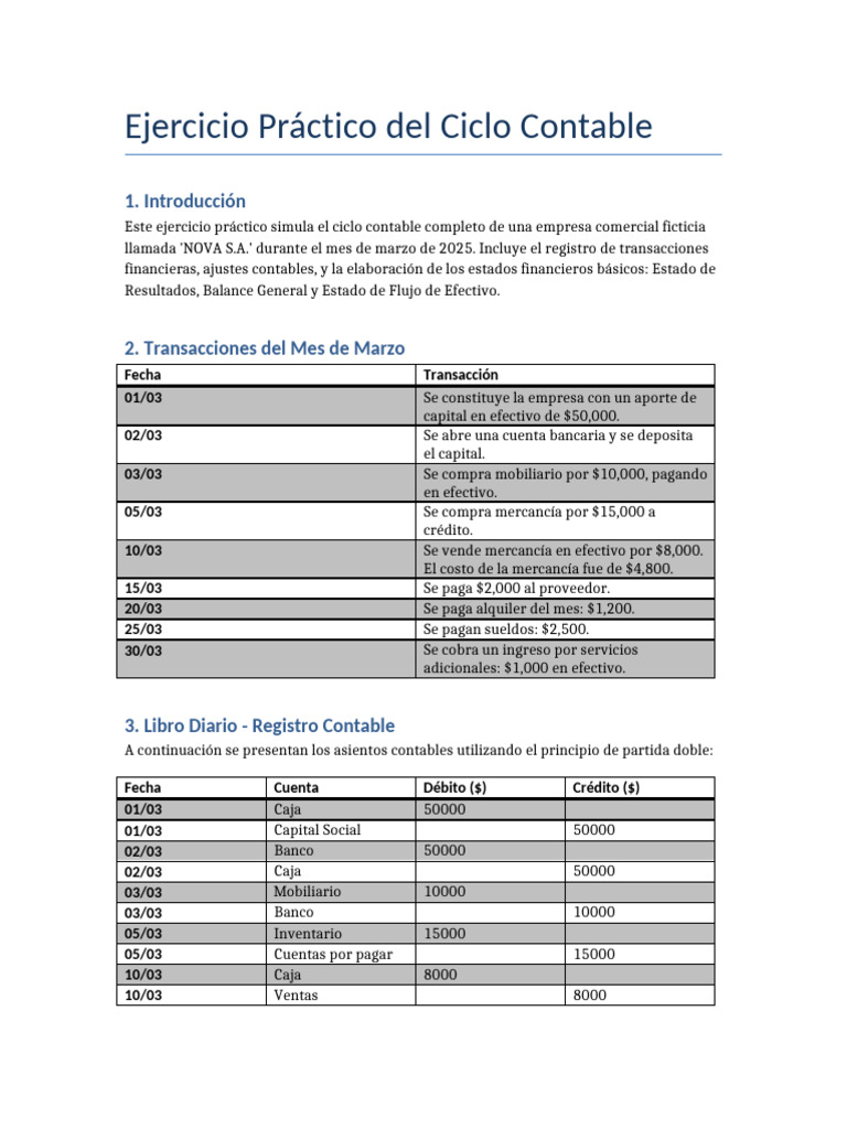 Ejercicio Ciclo Contable NOVA SA | PDF | Contabilidad | Depreciación