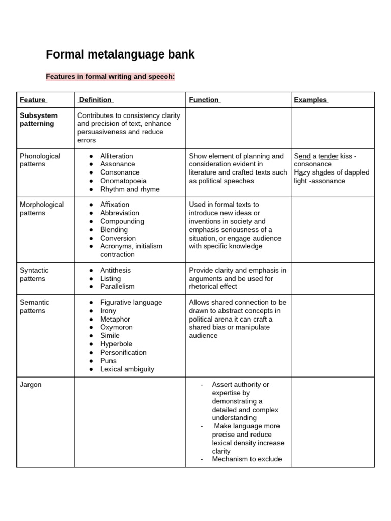 Formal Writing and Speech Features Guide | PDF | Jargon | Ambiguity
