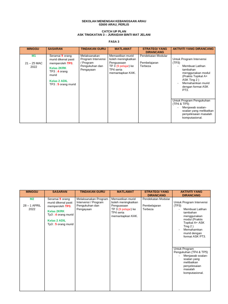 Catch Up Plan Ask SK 2022 | PDF
