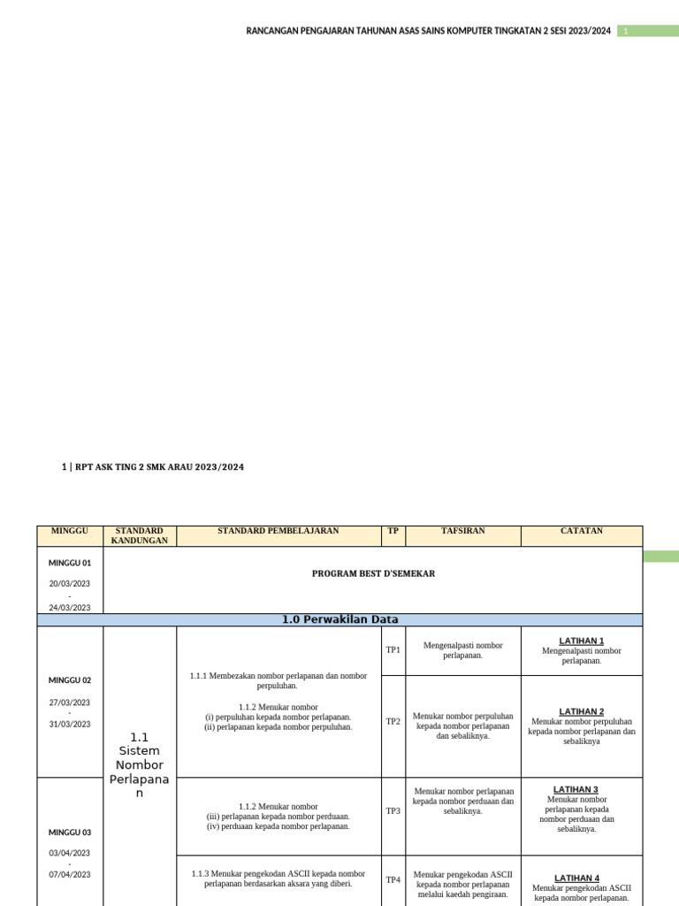 RPT Ask Ting 2 Sesi 2023 2024 | PDF