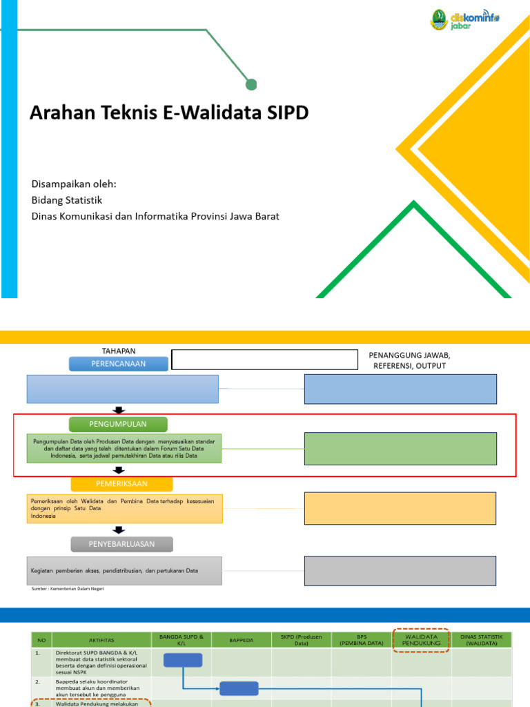 Arahan Teknis E-Walidata 230425 - Update | PDF