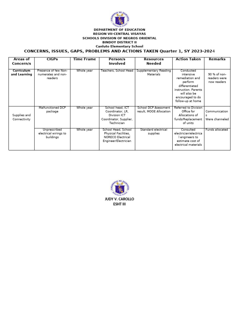 ACTION PLAN For Canluto ES CIGPs 2023-2024 1st Quarter | PDF | Learning