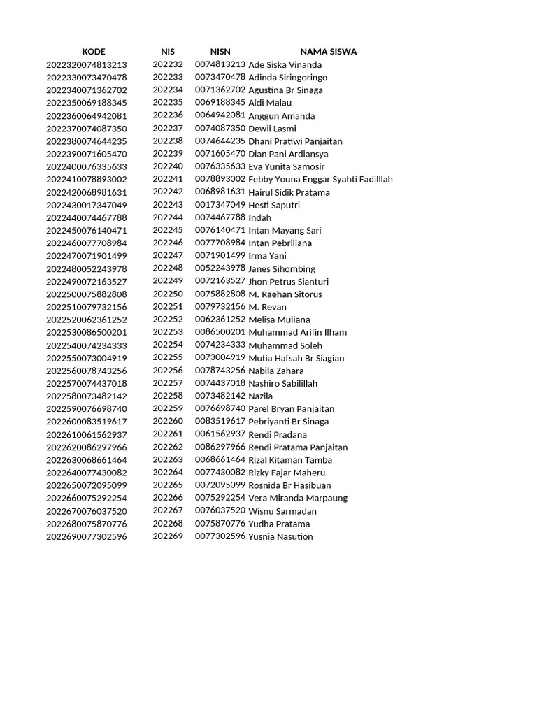 Data Kelulusan 2025 | PDF