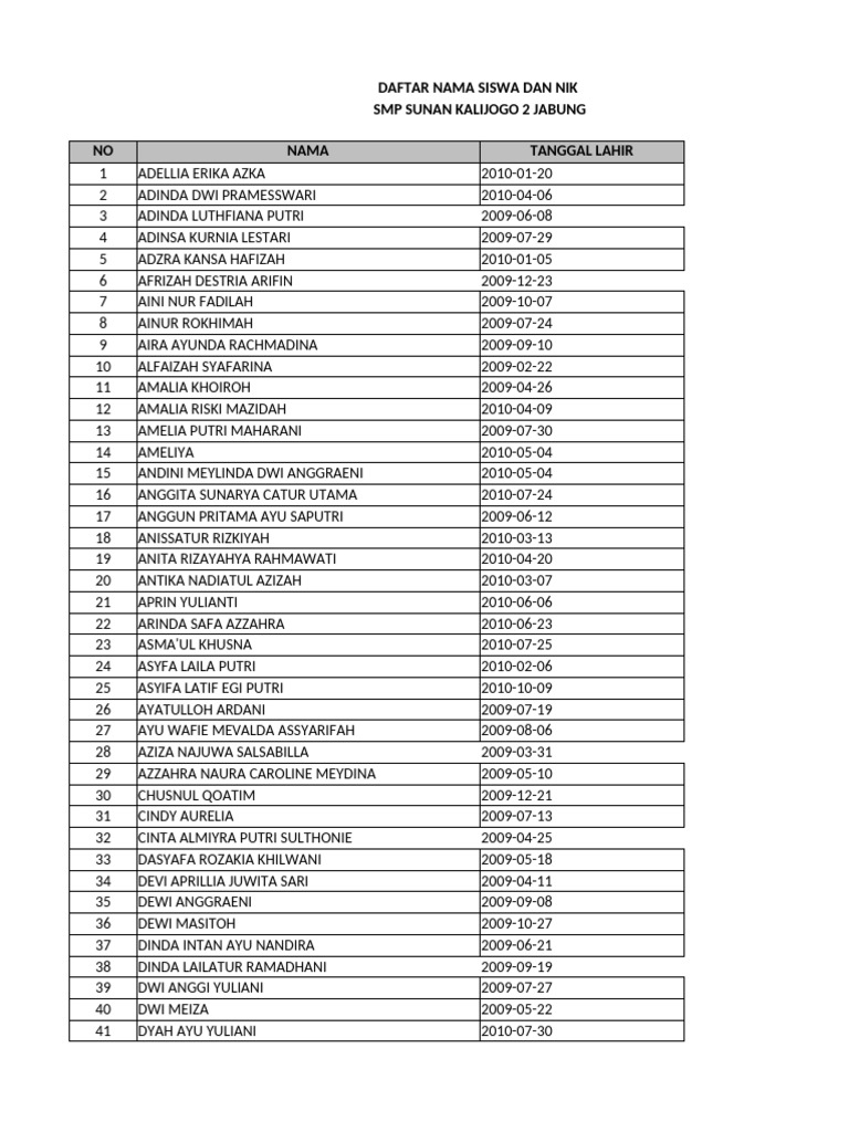Daftar Nama Siswa Kelas 9 Dan Nik | PDF