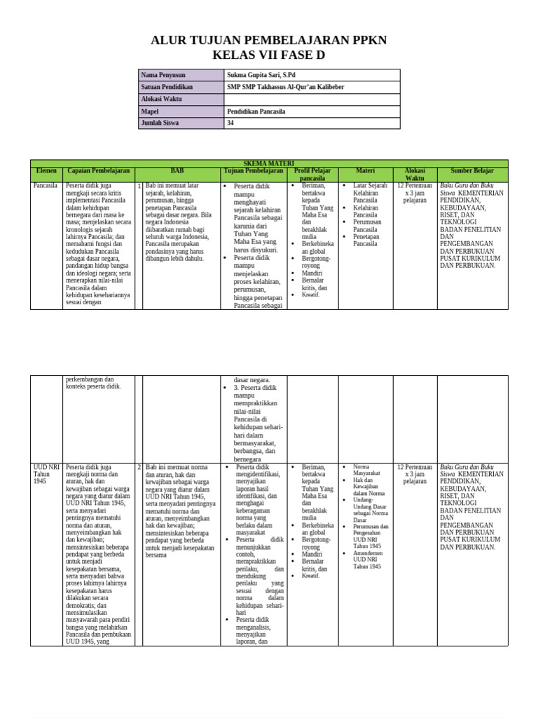 Atp, Prota Promes | PDF