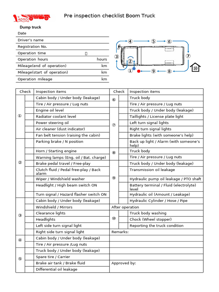 Boom Truck Pre-Inspection Checklist | PDF | Truck | Headlamp