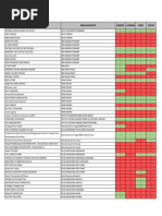 Scout Campfire Script Edited | PDF | Fires | Combustion