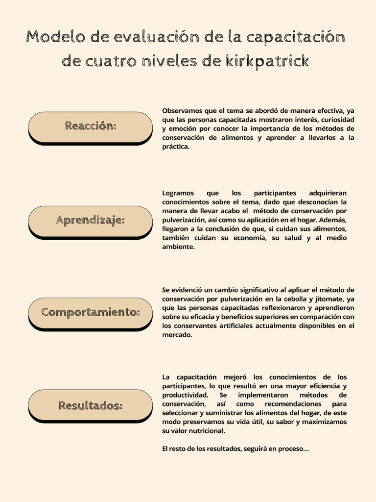 Modelo de evaluación de la capacitación de cuatro niveles de ...