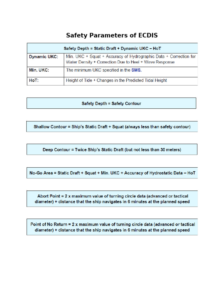 Safety Parameters ECDIS | PDF