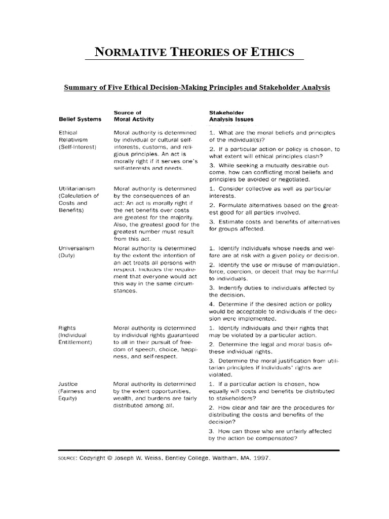 Normative Theories of Ethics | PDF