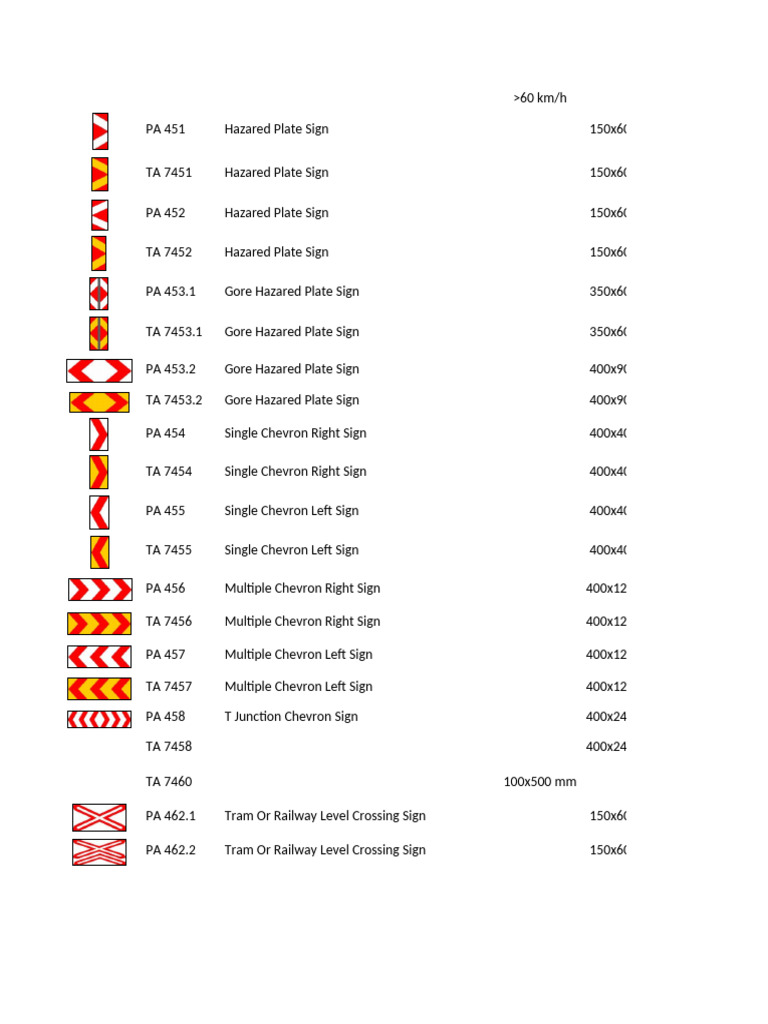 Hazard Marker Sign Specifications | PDF | Transportation Engineering ...